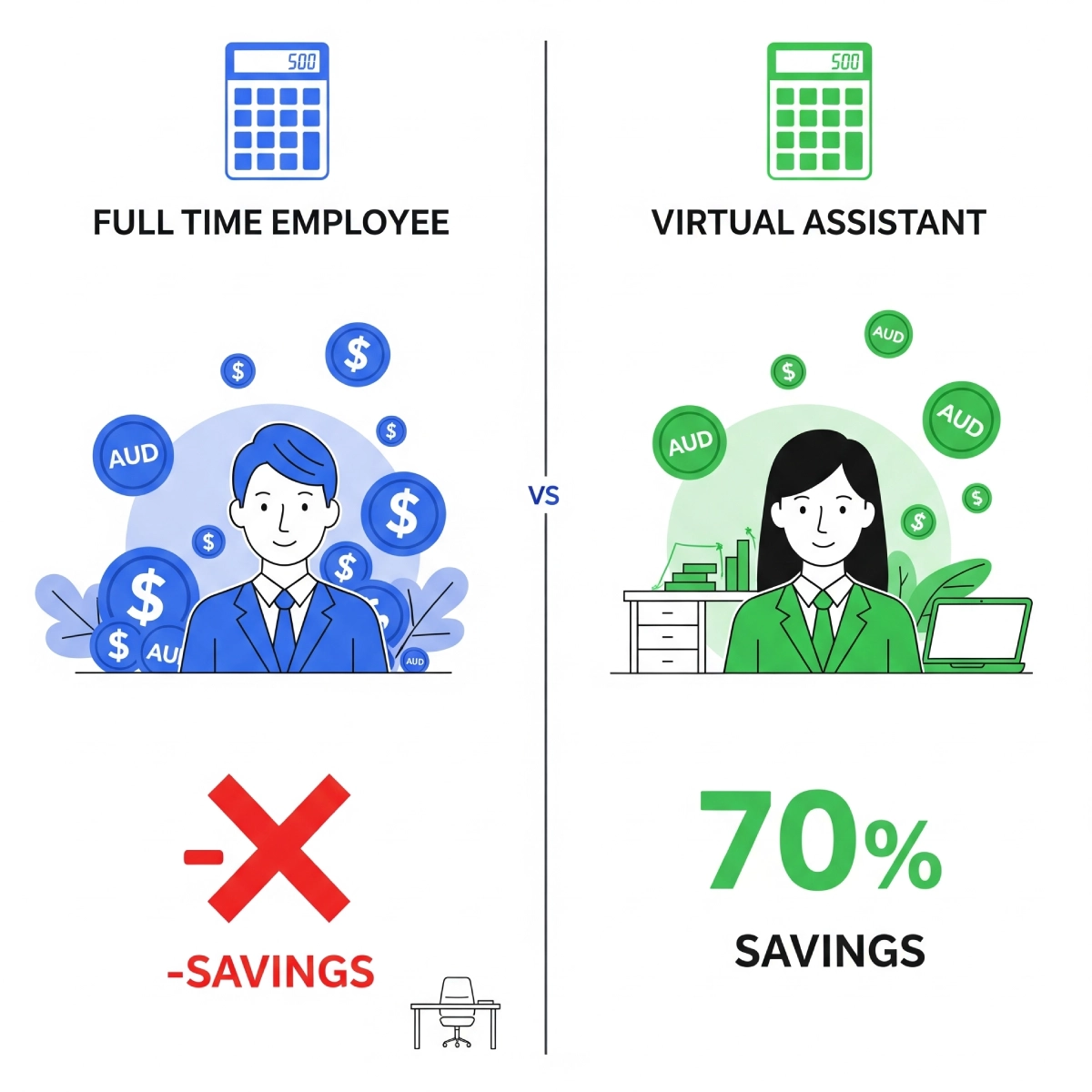 Virtual Assistant Cost Australia: 2025 Pricing Guide